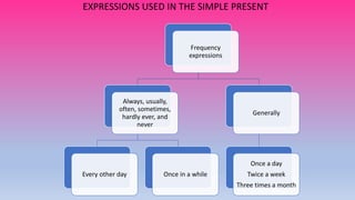 Simple present tense. | PPTX