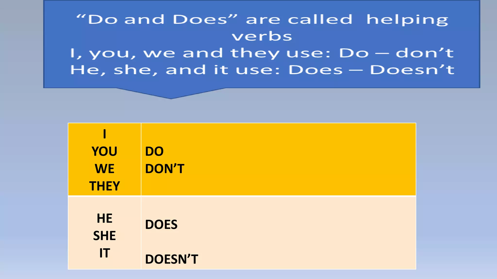 Simple present tense | PPT