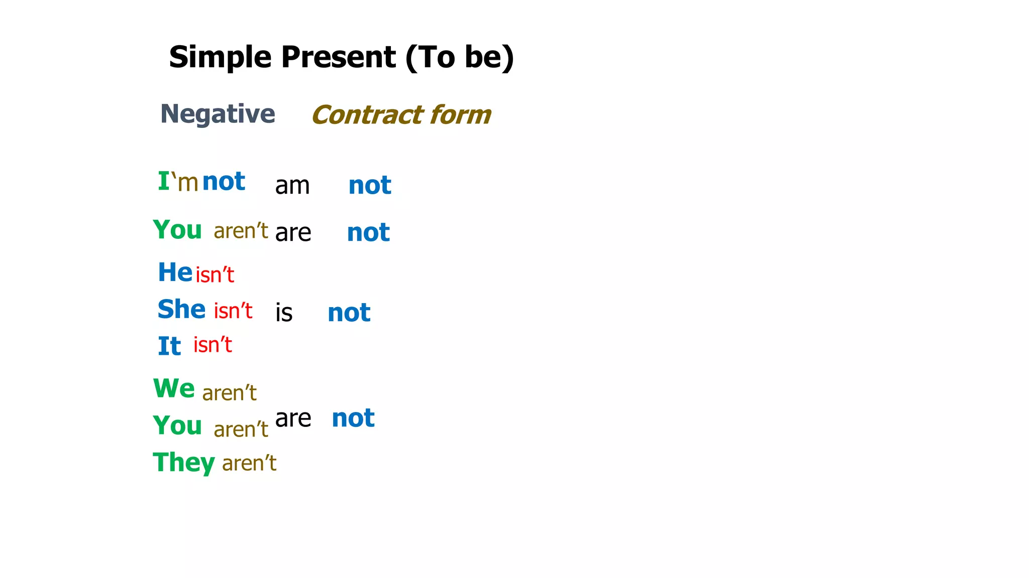Simple present (to be) | PPTX