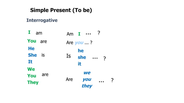 Simple present (to be) | PPTX