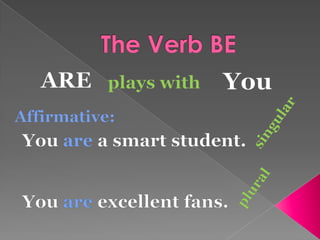 Simple present verb be | PPTX