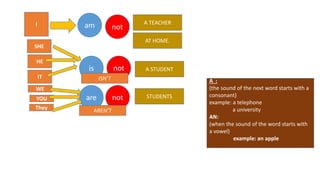 SIMPLE PRESENT verb TO BE.pptx