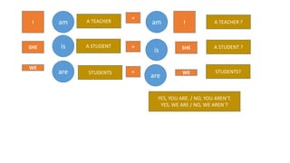 SIMPLE PRESENT verb TO BE.pptx