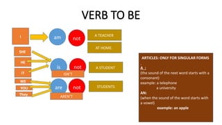 SIMPLE PRESENT verb TO BE.pptx SPEAKING BASIC A1 UP (1).pptx