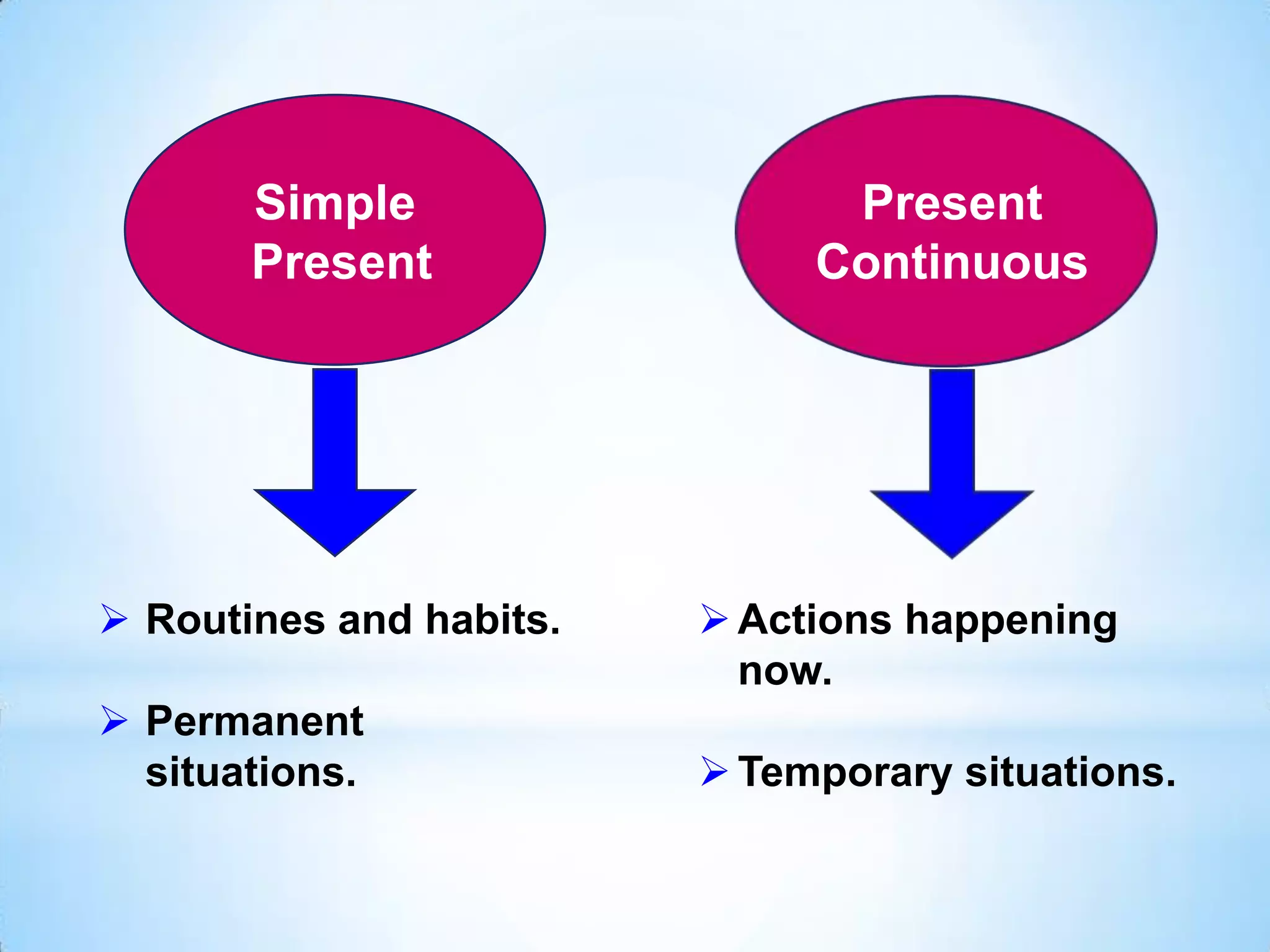 Simple present vs present continuous | PPT