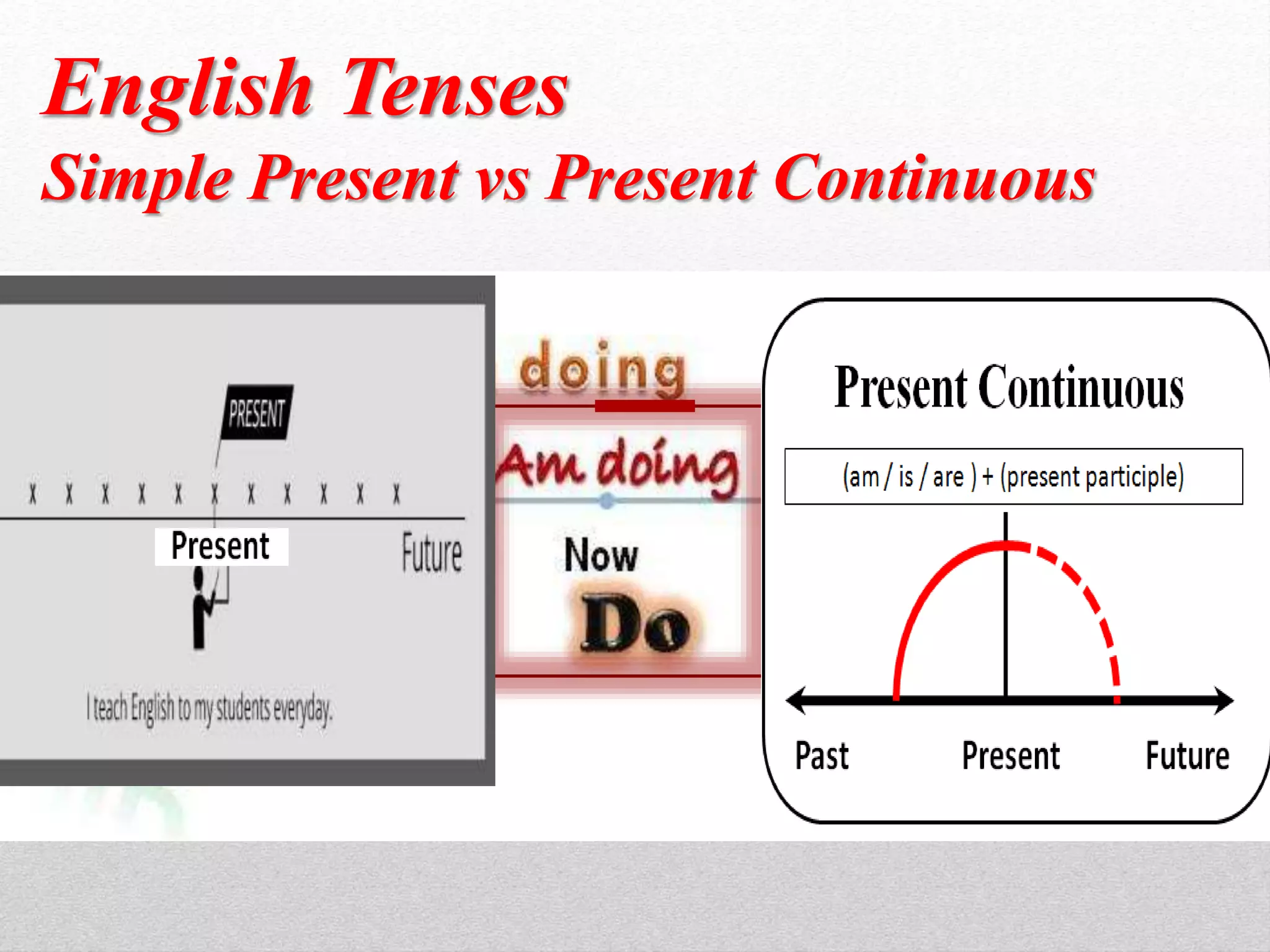 Simple present vs present continuous presentation written and oral practice | PPT