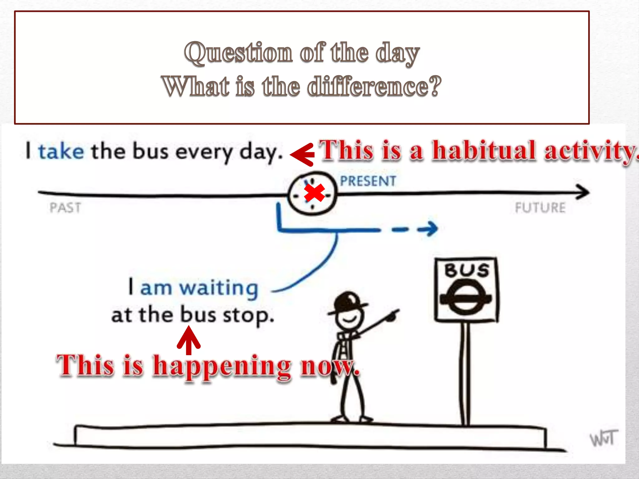 Simple present vs present continuous presentation written and oral ...