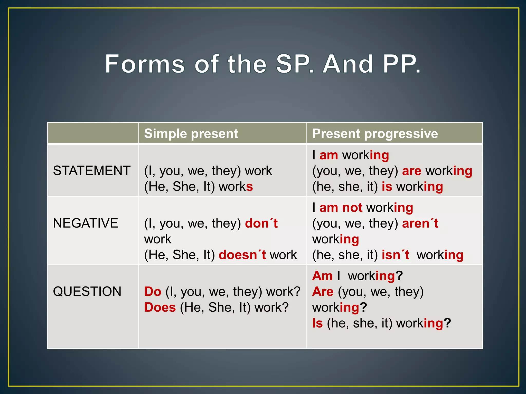 Simple present vs present progressive | PPTX