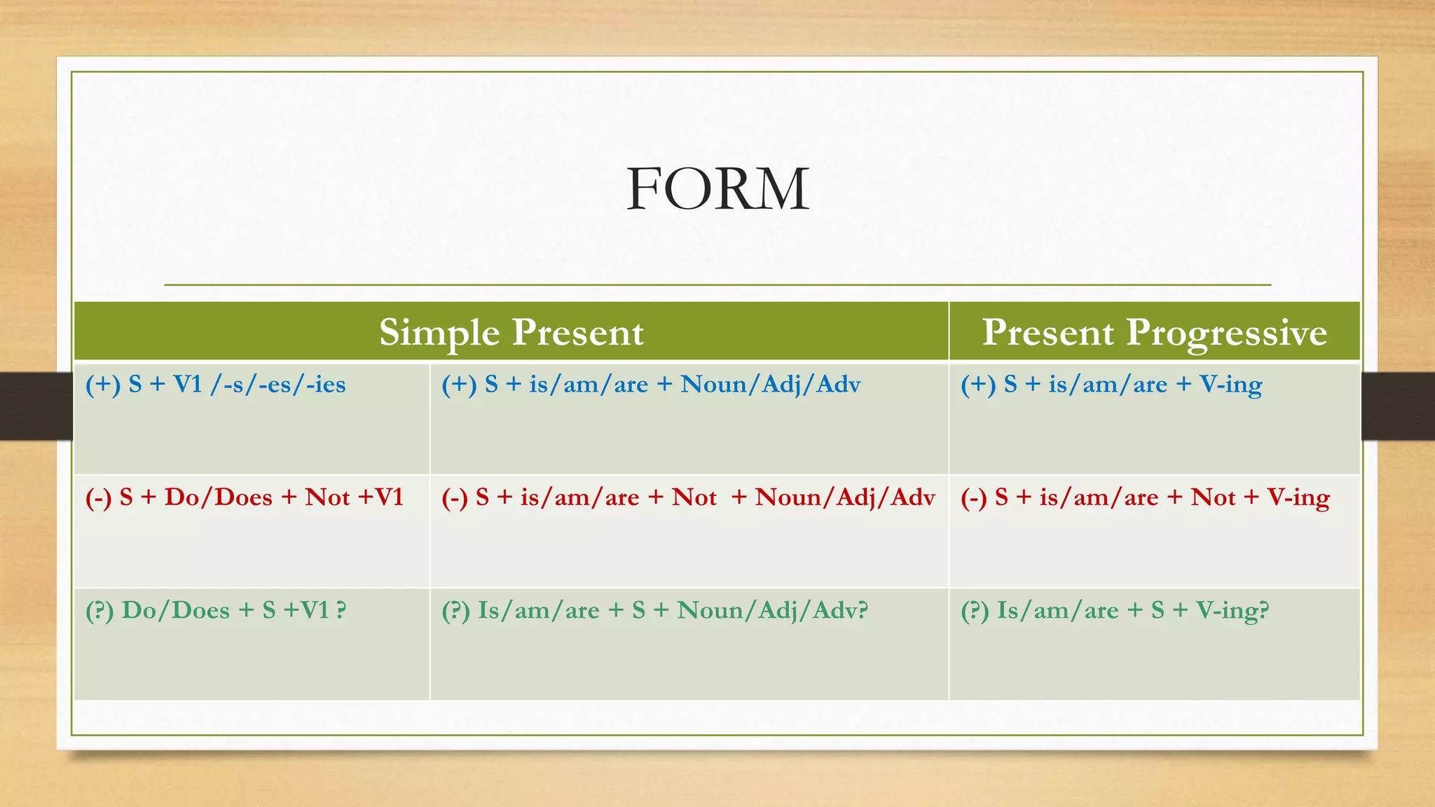 Simple Present vs Present Progressive Tense | PPT