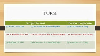 Simple Present vs Present Progressive Tense | PPT