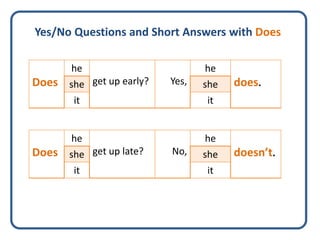 Simple Present Yes/No Questions | PPTX