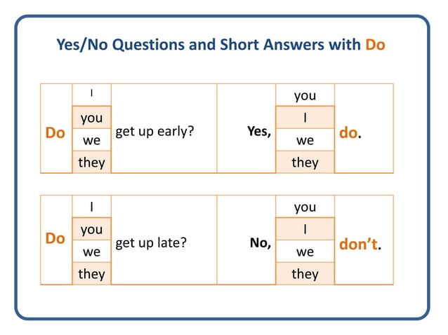 Simple Present Yes/No Questions | PPTX