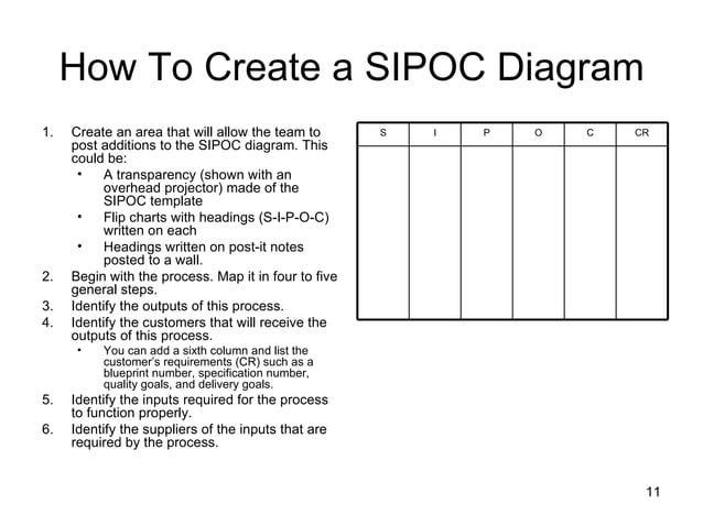 Simple Process Mapping Techniques | PPT