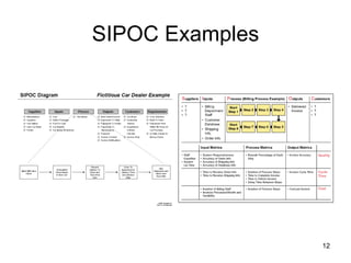 Simple Process Mapping Techniques | PPT | Technology & Computing