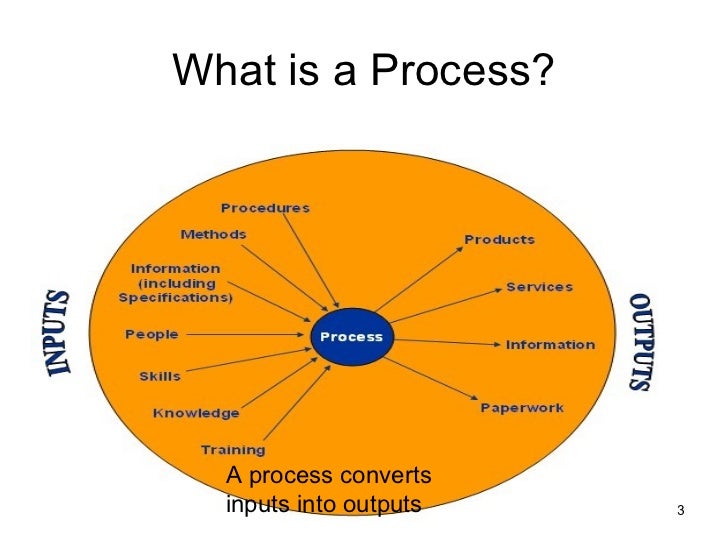 Simple Process Mapping Techniques