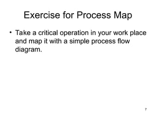 simpleprocessmappingtechniquessimpleprocessmappingtechniques | PPT