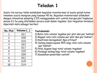 Simple random sampling | PPTX