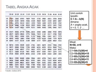 Simple random sampling | PPTX