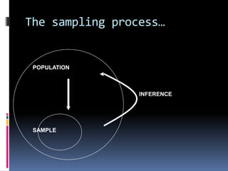 sampling simple random sampling | PPTX