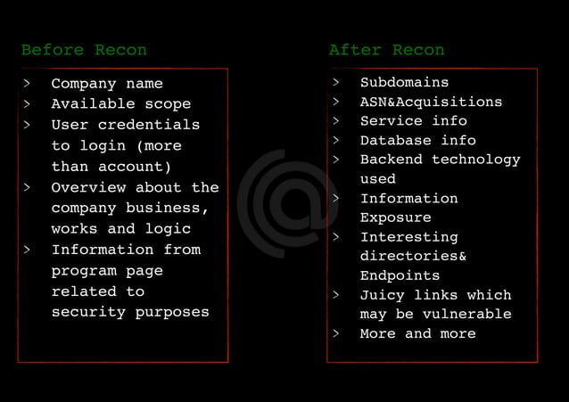 Different Methodology To Recon Your Targets | PPT