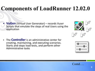 QSpiders - Simple Recording and Configuration of recording options for HP Load Runner | PPTX