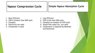 Difference Between Simple Vapour Compression cycle and simple vapour absorption cycle | PPTX