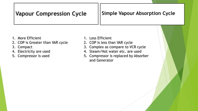 Difference Between Simple Vapour Compression cycle and simple vapour ...