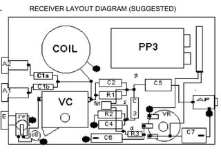 Simple regenerative receiver | PPT