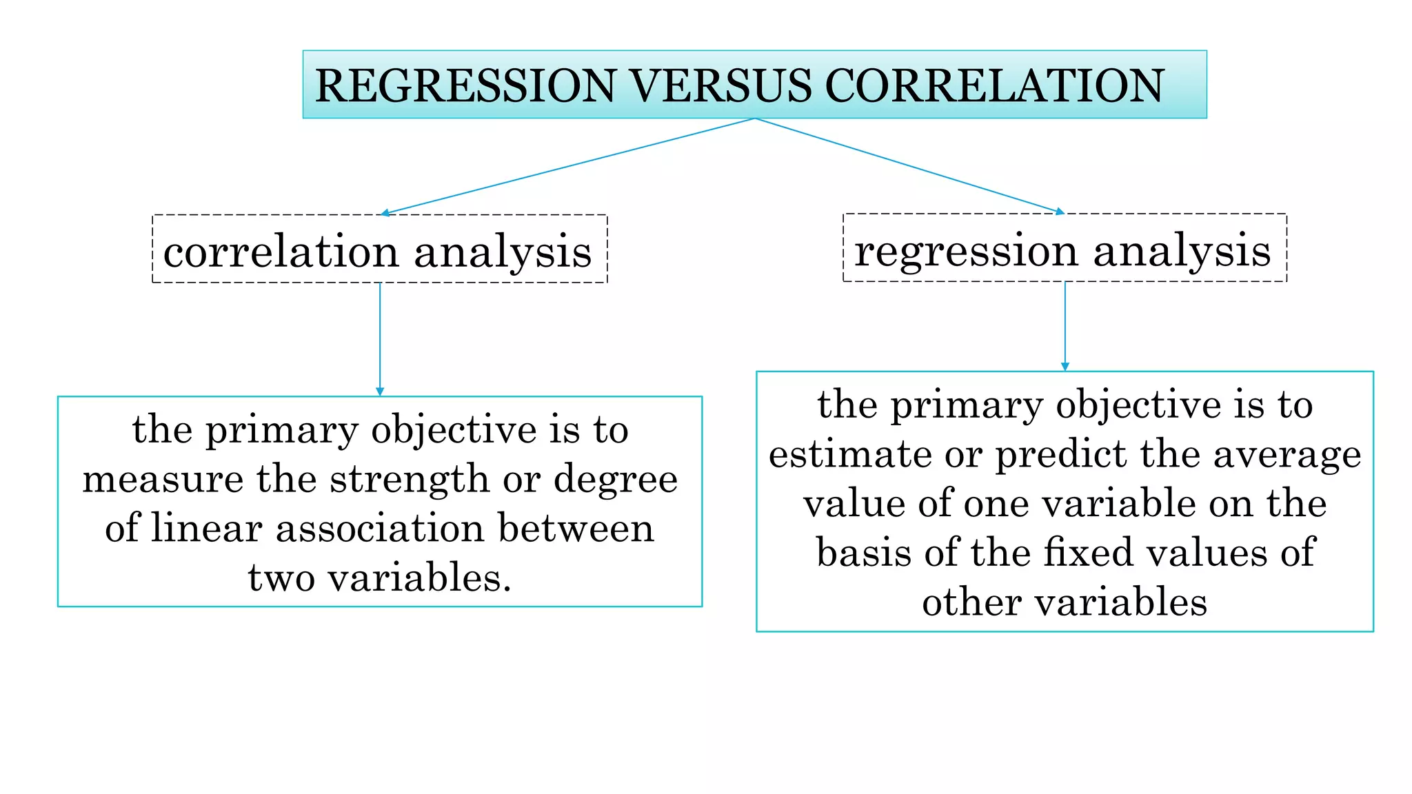 Simple Regression.pptx