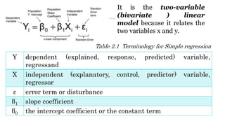 Simple Regression.pptx