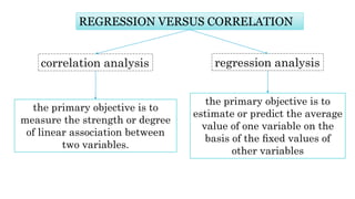 Simple Regression.pptx