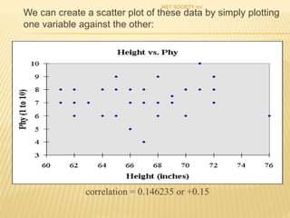 Simple regression and correlation | PPT