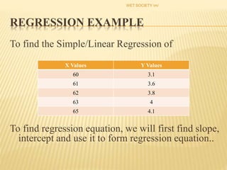 Simple regression and correlation | PPTX