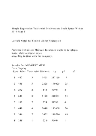 Simple Regression Years with Midwest and Shelf Space Winter .docx