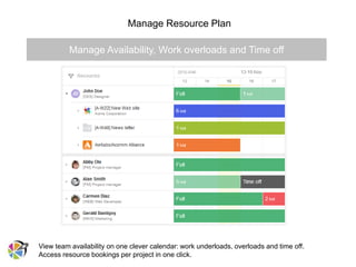 Simple Resource Management Software and Resource Scheduling Software Tools | PPT