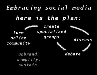 Simple Revolution | PDF