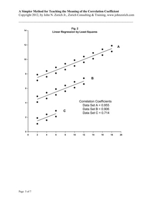 Teaching the Correlation Coefficient | PDF