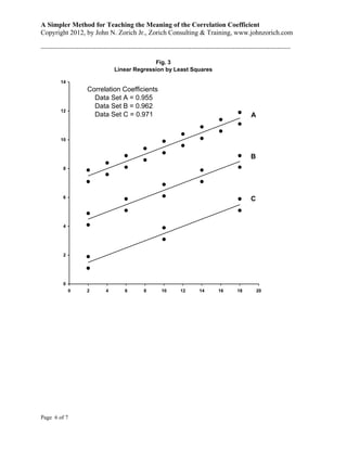 Teaching the Correlation Coefficient | PDF