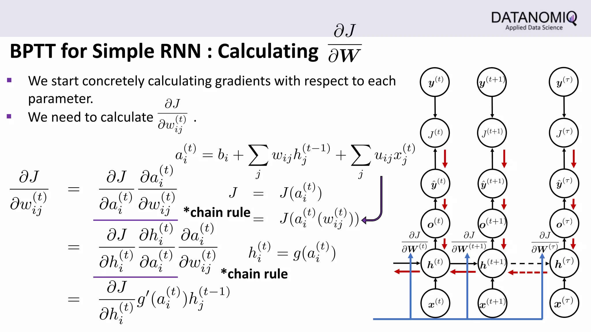 simple_rnn_forward_back_propagation | PPTX