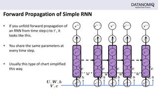 simple_rnn_forward_back_propagation | PPTX
