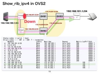 RyuBGPSpeakerを活用したOpenFlow簡易ルータを試してみた | PPT