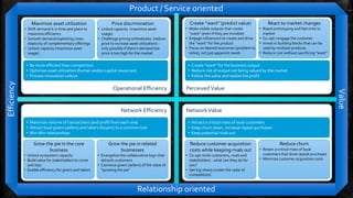 Simple rules for business models | PPTX