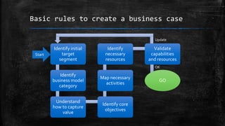 Simple rules for business models | PPT