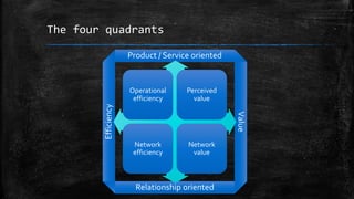 Simple rules for business models | PPTX