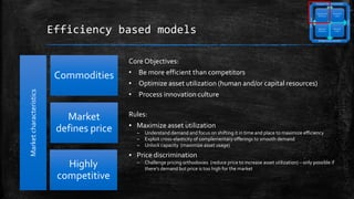 Simple rules for business models | PPT
