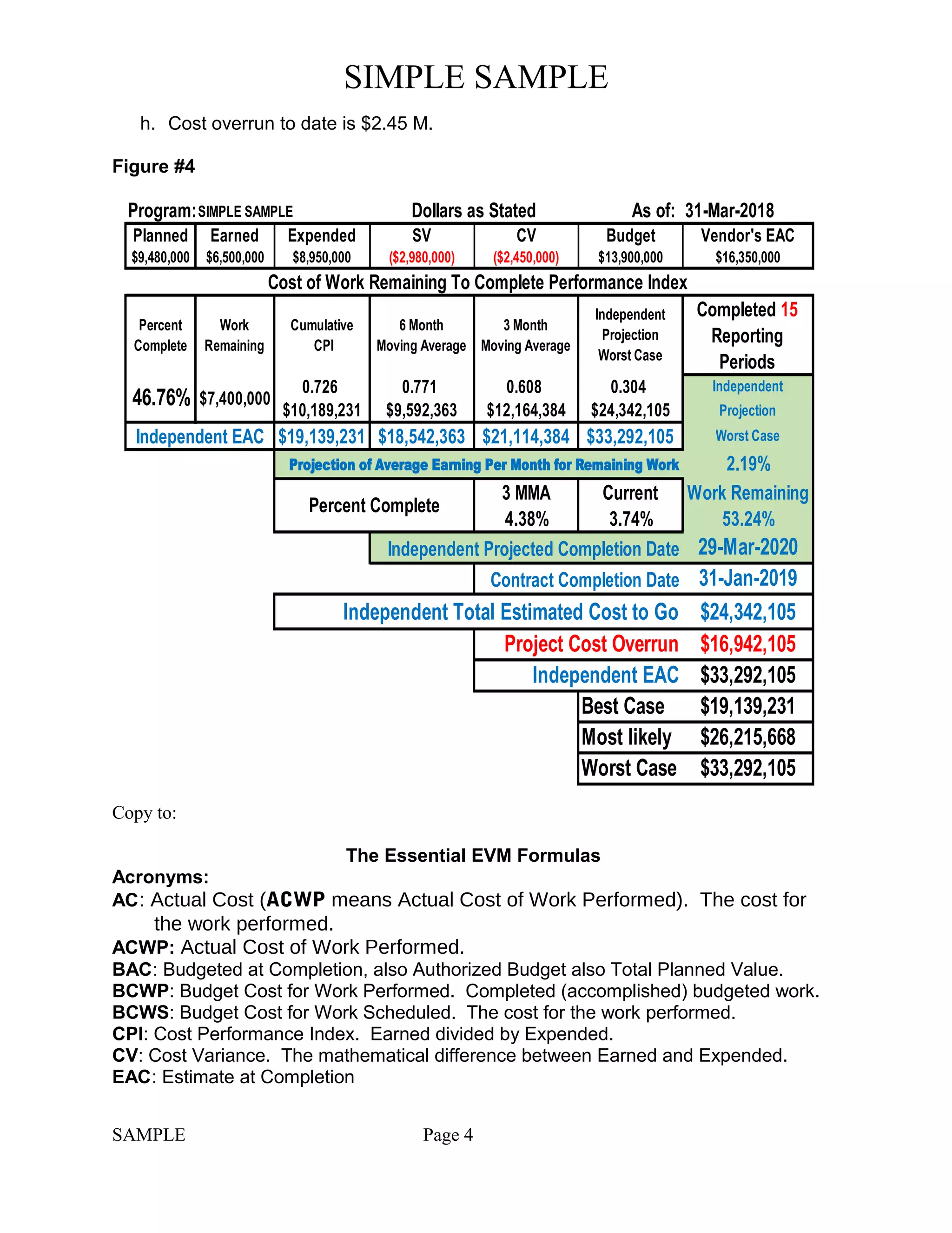 Earned Value Management Project Analysis | DOC | Civil Engineering ...