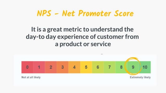 Simplesat: The Complete 2022 Guide to Customer Feedback Management | PPT