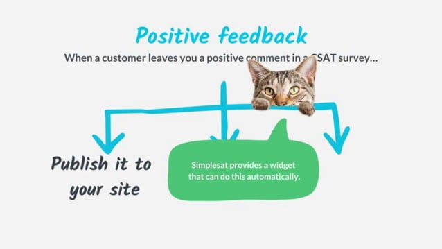 Simplesat: The Complete 2022 Guide to Customer Feedback Management | PPT