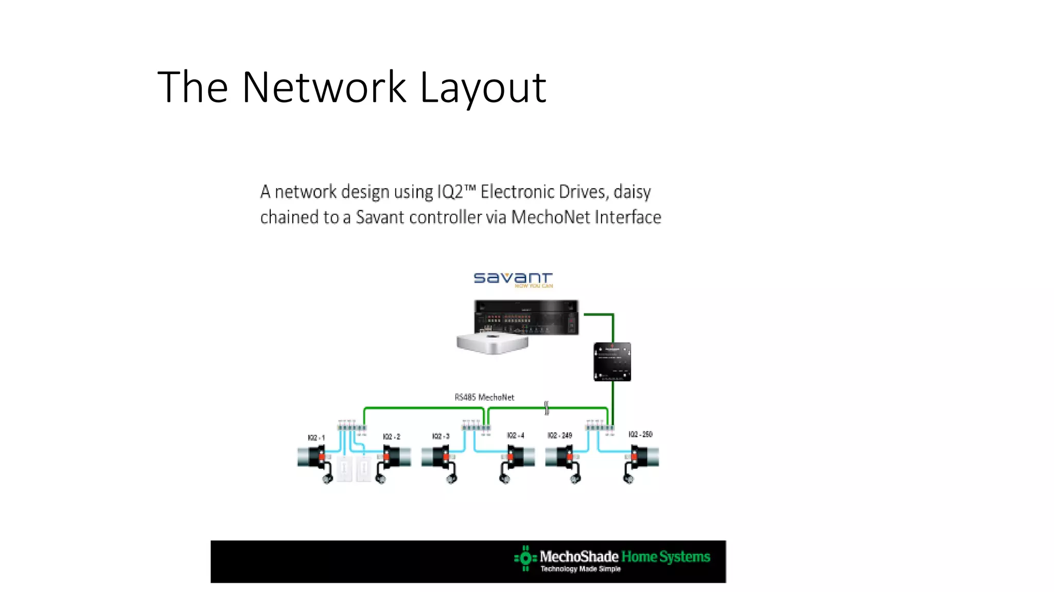 Simple savant integration | PPT