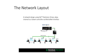Simple savant integration | PDF